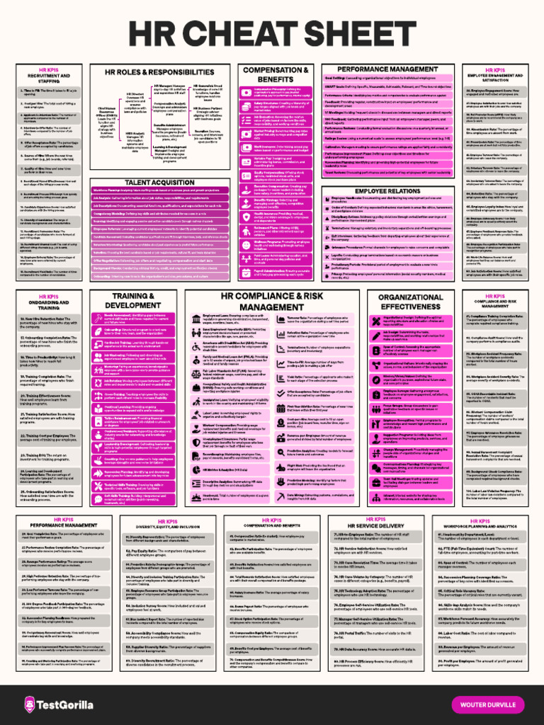 HR Cheat Sheet 6 - 12 | PDF | Human Resources | Employment