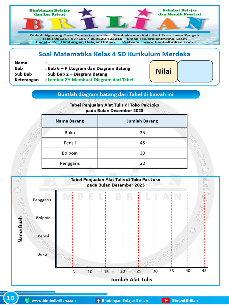 Soal Diagram Batang Kelas 4 SD Lembar 2 | PDF
