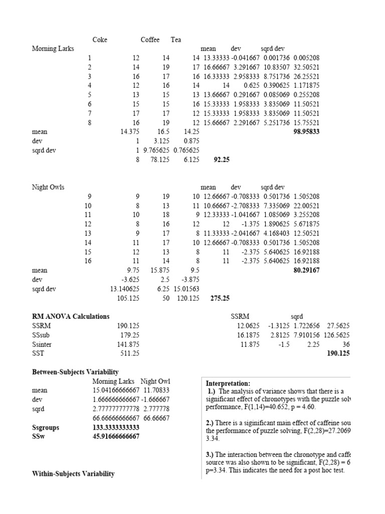 Exercise 12.1 Mixed-Design ANOVA | PDF | Statistical Theory | Probability And Statistics