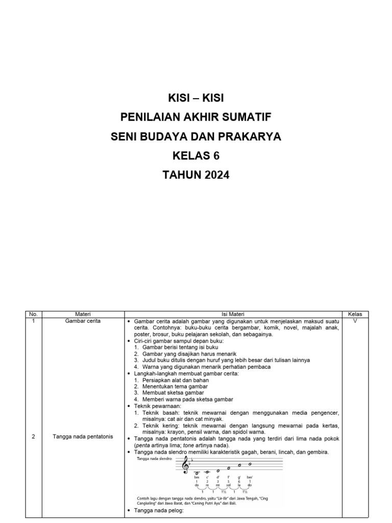 Kisi-Kisi Penilaian Sumatif Akhir SBDP 2024 | PDF