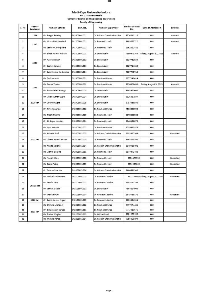 All Ph. D. Scholars of CSE | PDF