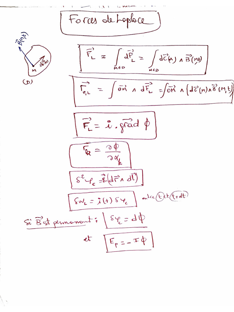 Force de Laplace | PDF