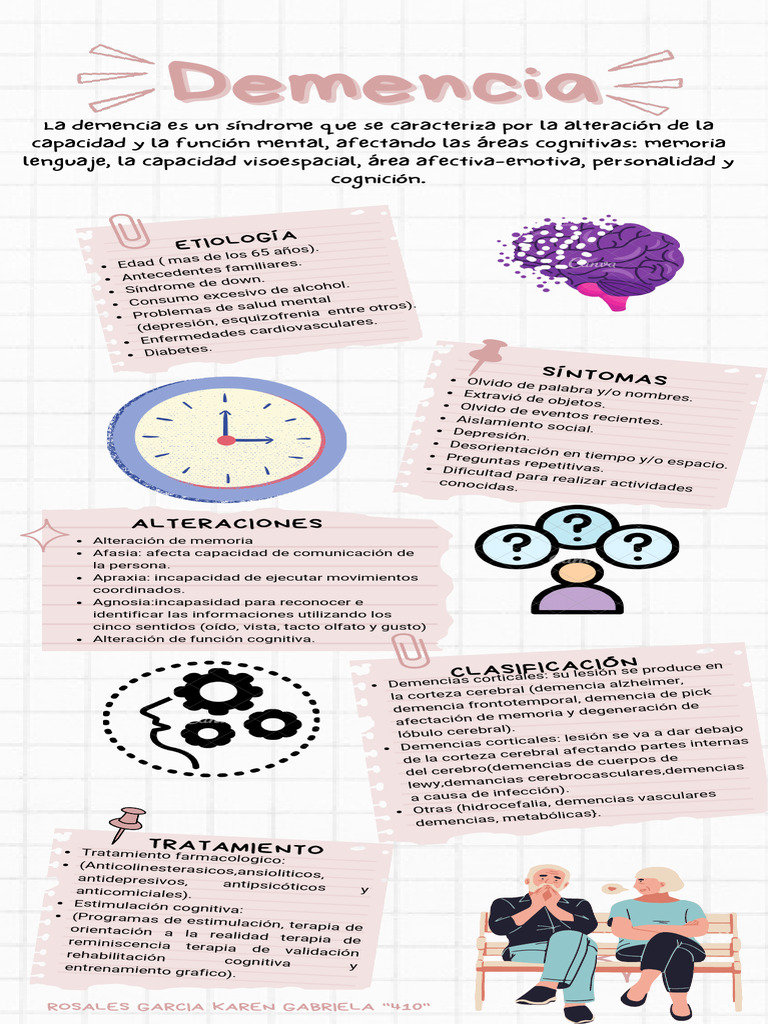 Demencia Pdf Demencia Enfermedades Y Trastornos