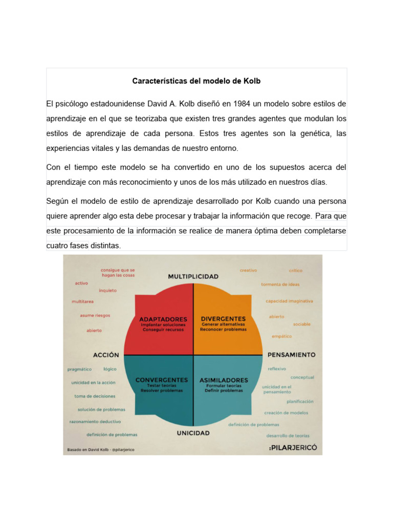 Características Del Modelo de Kolb | PDF | Aprendizaje | Aprendiendo estilos