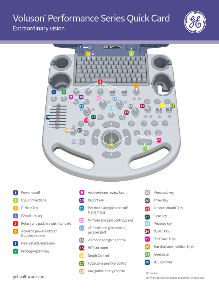 Voluson Performance Quick Card 2020 | PDF | Computing