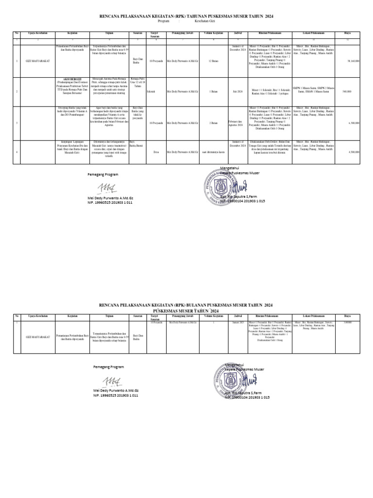 RPK TAHUNAN Dan Bulanan 2024 | PDF