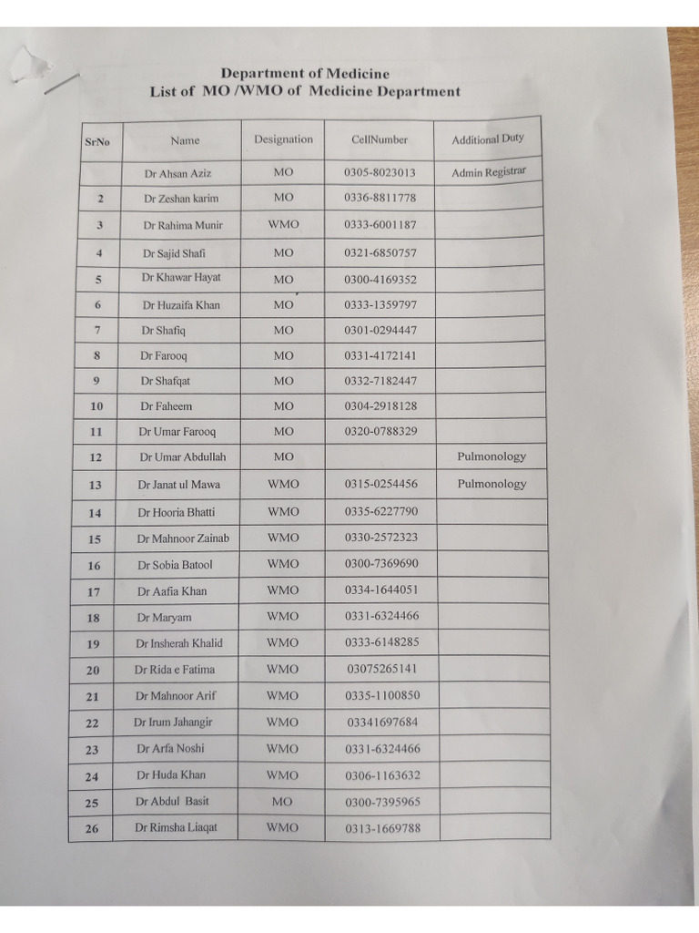 Medicine Ward Roster April 2024 | PDF