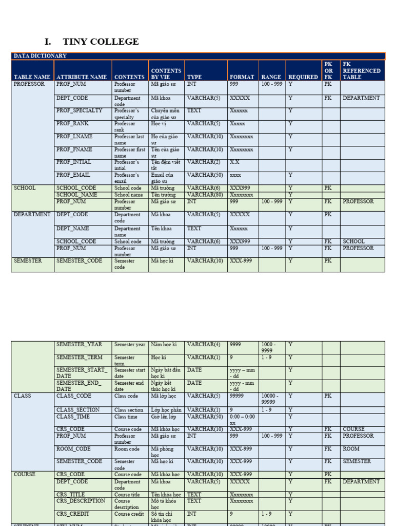 Data Dictionary | PDF
