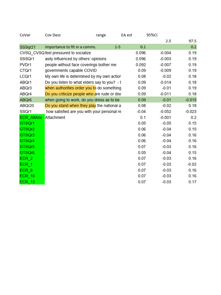 Covar Analysis Pdf