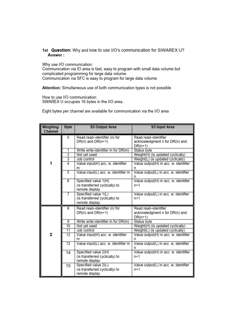 I-O Communication SIWAREX U en | PDF | Input/Output | Byte