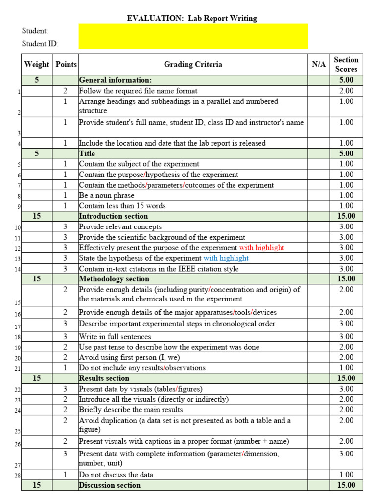 Appendix 10. Labreport Checklist-Rubric. | PDF | Experiment | Hypothesis