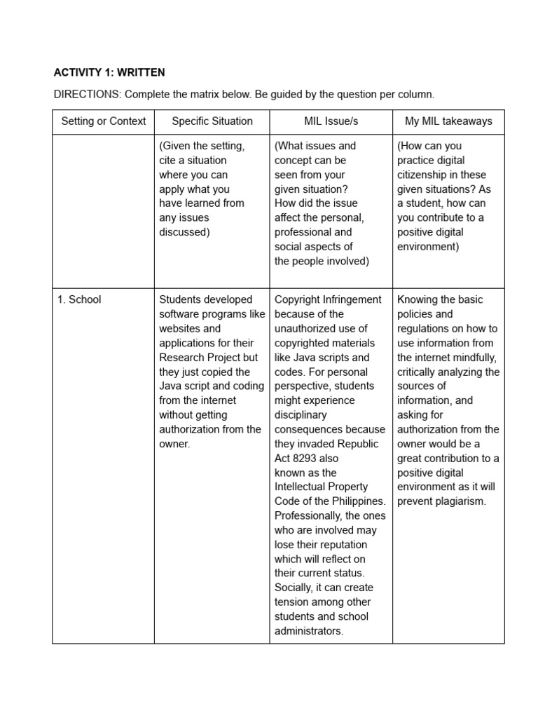 WEEK 8 ACTIVITY MIL | PDF | Human Communication