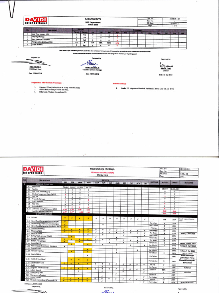 Sasaran Mutu HSE April 2019 | PDF | International Telecommunication ...