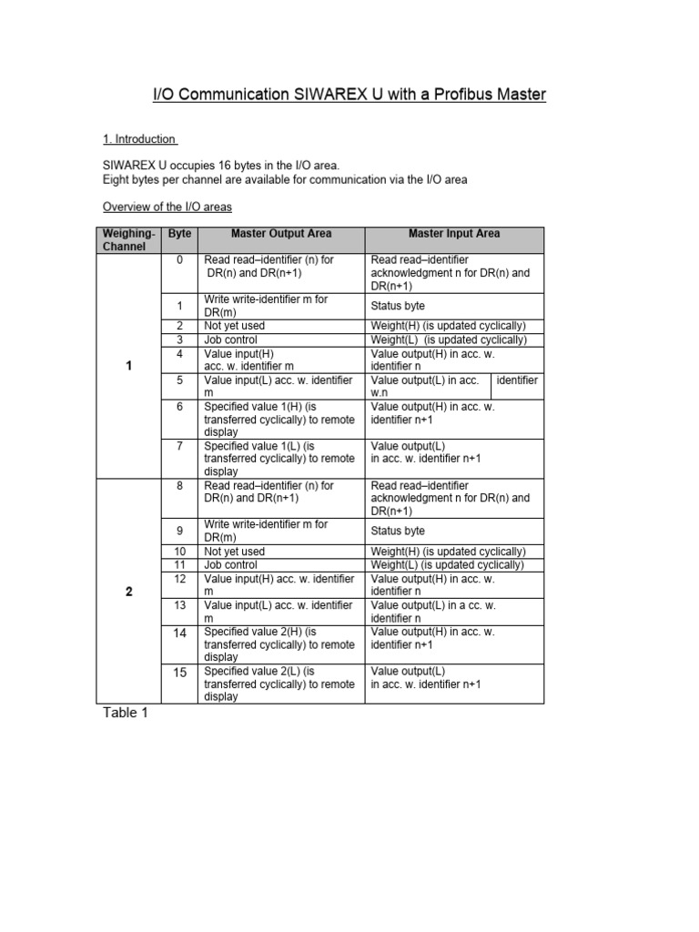 I-O Com Master Siwarex U | PDF | Bit | Integer (Computer Science)