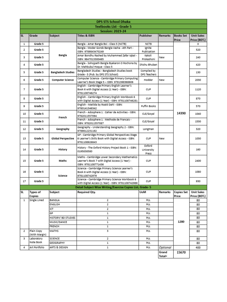 Grade 5 Textbooks and Supplies 2023-24 | PDF