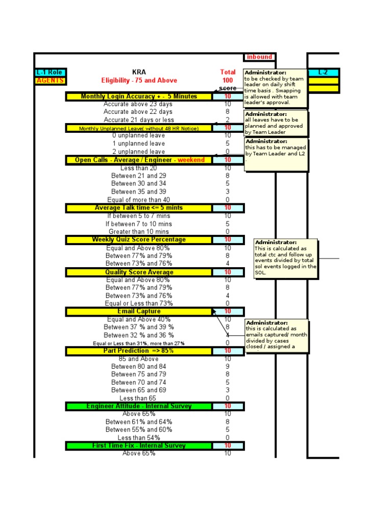 KRA Metrics for Performance Evaluation | PDF | Technical Support ...