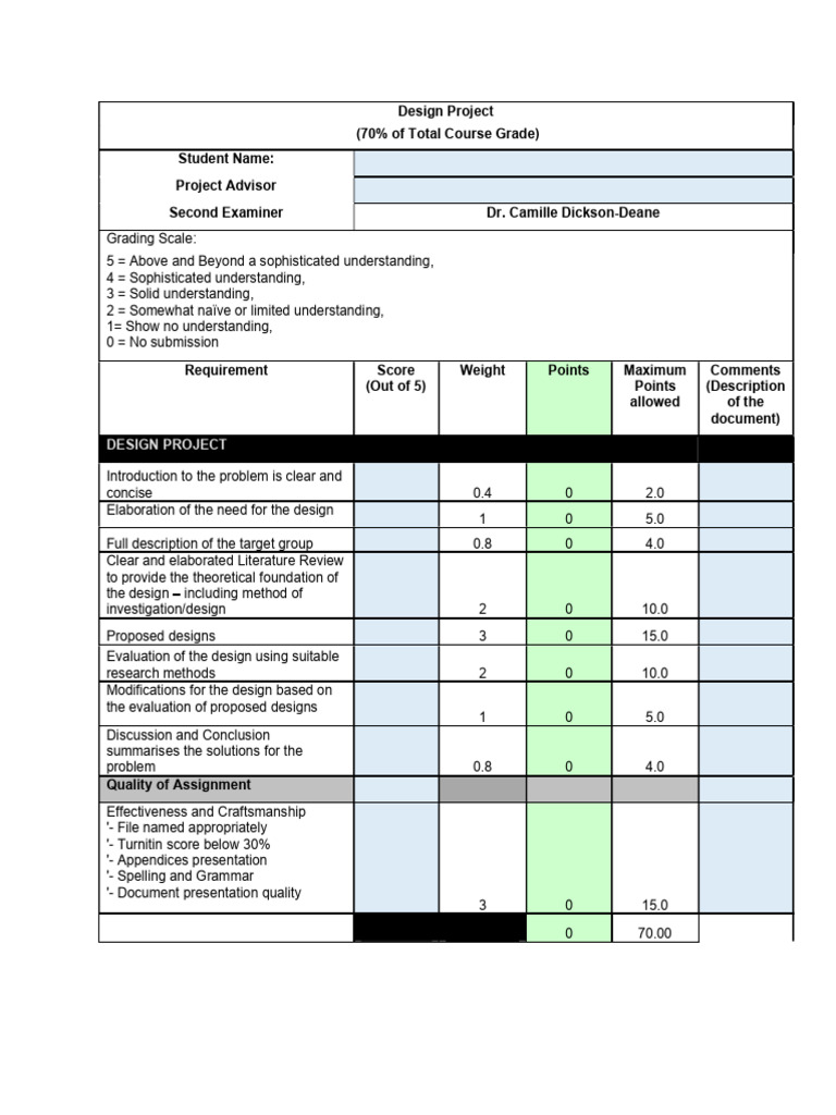 Edid6512 Design Project Rubric | PDF