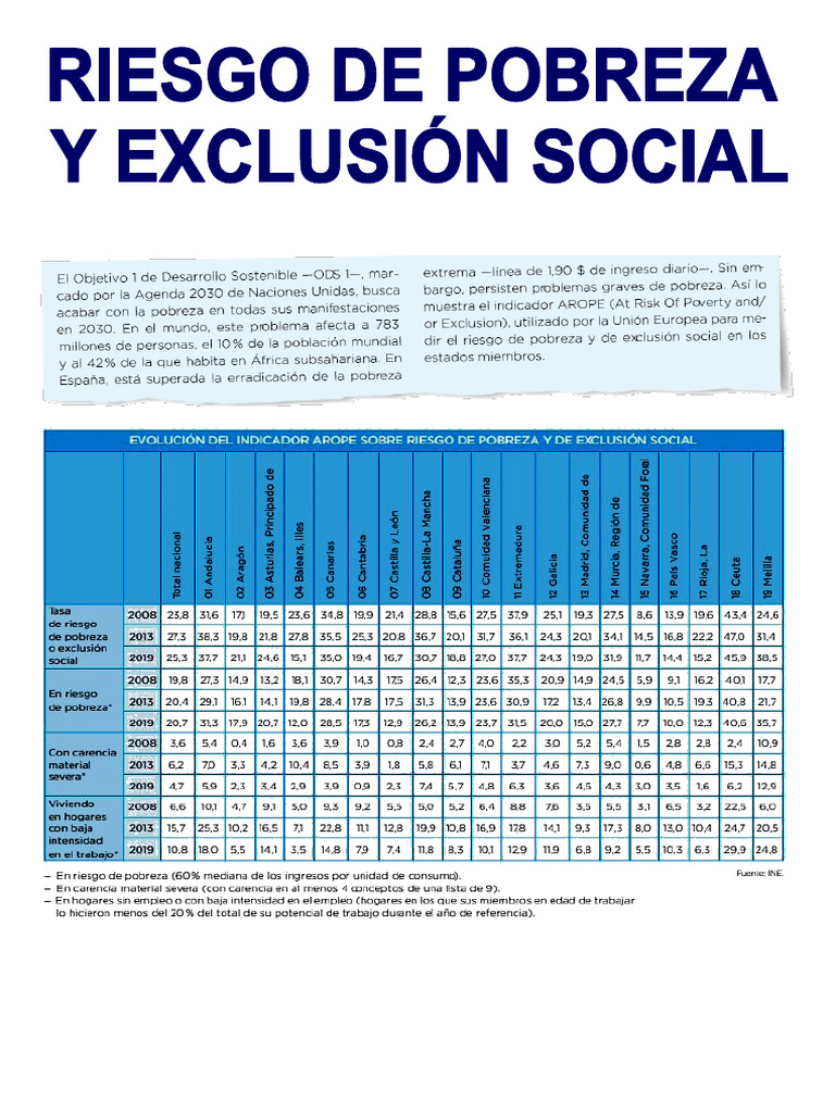 Indicador Arope | PDF