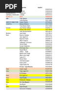 Active Dsa List Delhi-NCR | PDF | Delhi | Financial Services