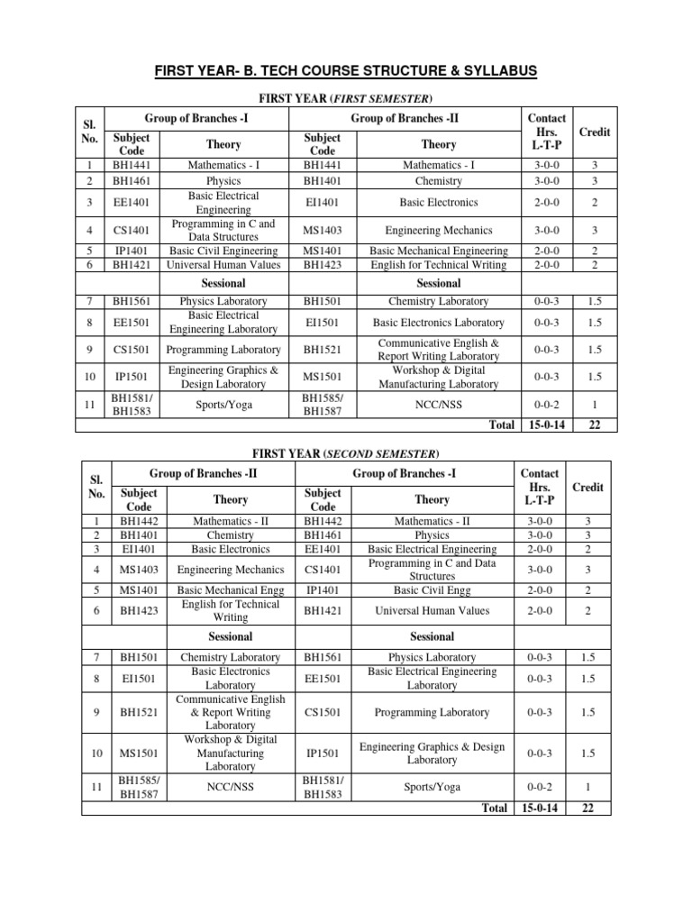 Second Semester Syllabus | PDF | Bipolar Junction Transistor | Amplifier