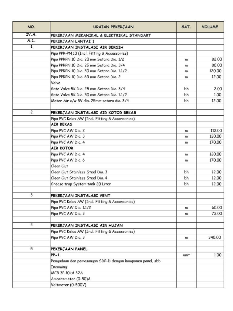 Rab + Gambar Mep | PDF