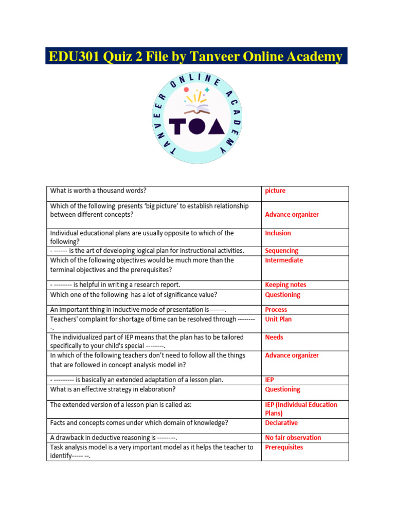 EDU301 Quiz 2 File by Tanveer Online Academy | PDF | Thought | Lesson Plan