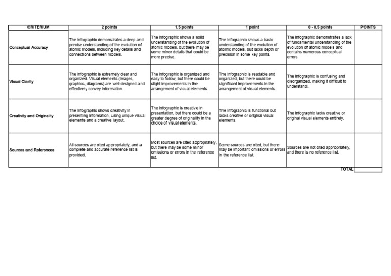 RÚBRIC Atomic Models TIMELINE | Download Free PDF | Infographics