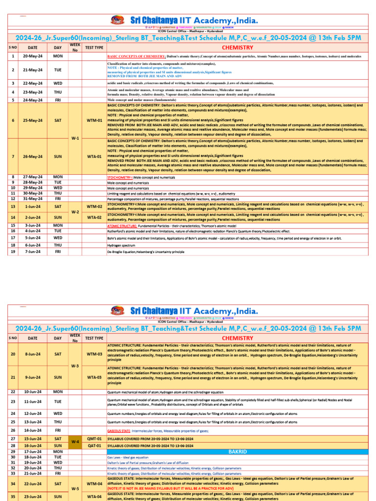 2024-26 - JR - Super60 (Incoming) - Sterling BT - CHE Teaching & Test ...