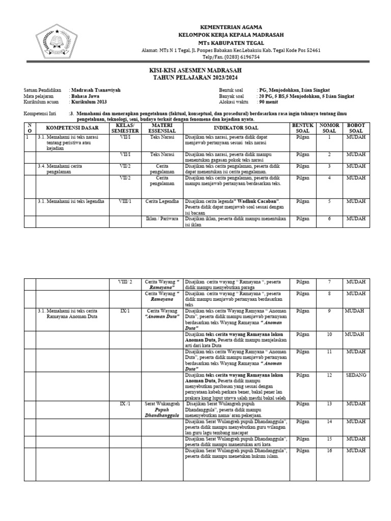 Kisi - Kisi Am Basa Jawa 2023-2024 | PDF