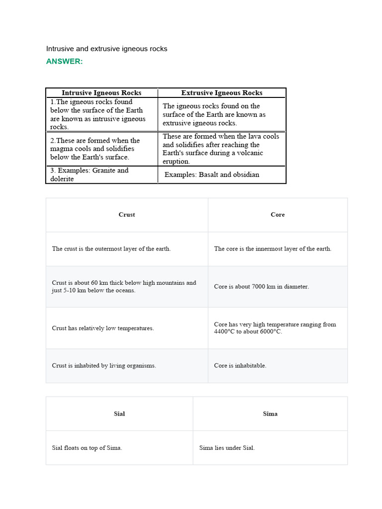 Intrusive and Extrusive Igneous Rocks | PDF | Rock (Geology) | Igneous Rock