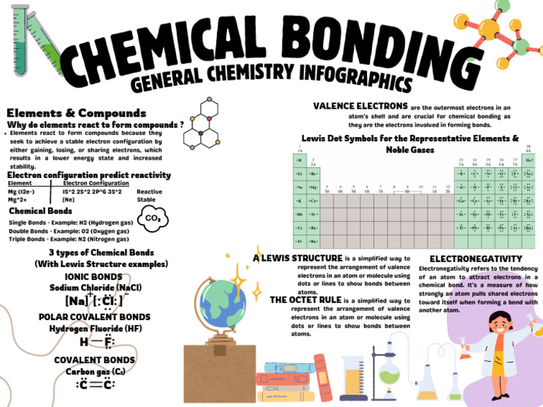 Chemical Bonding (Infographic) | PDF | Chemical Bond | Covalent Bond