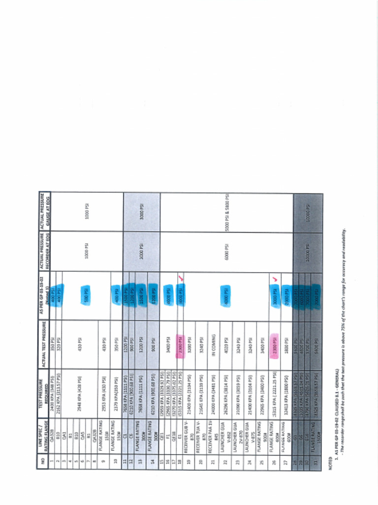 Hydrotest - Chart Recorder | PDF