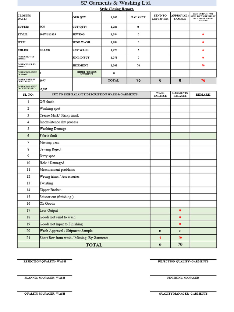 Style Closing Report.: Total 6 70 | PDF | Clothing | Textiles
