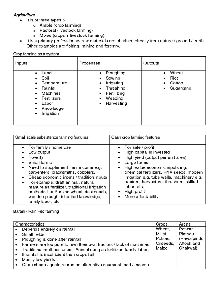 Unit 7 Agriculture Notes | PDF | Agriculture | Agricultural Machinery