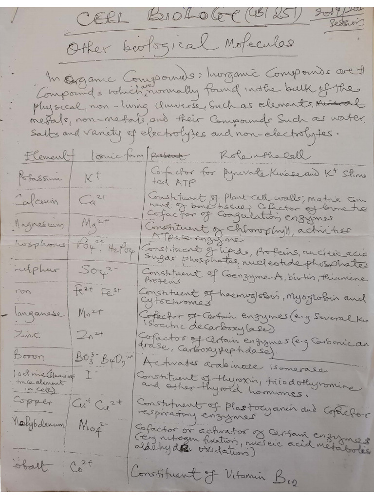 GBT 251 Cell Biology | PDF