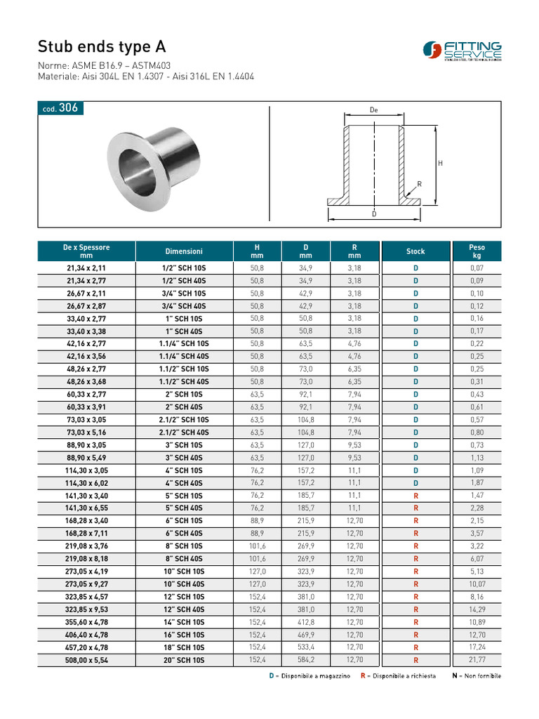 Scheda-306 - Stubend | PDF