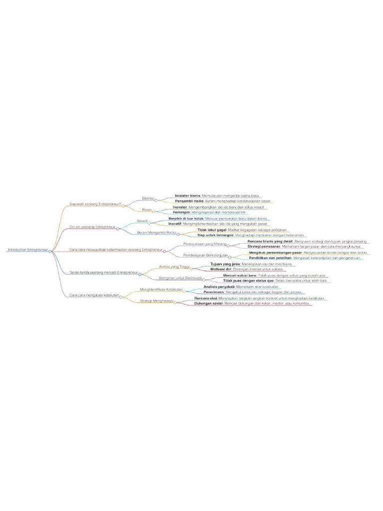 Mindmap TM 1 | PDF