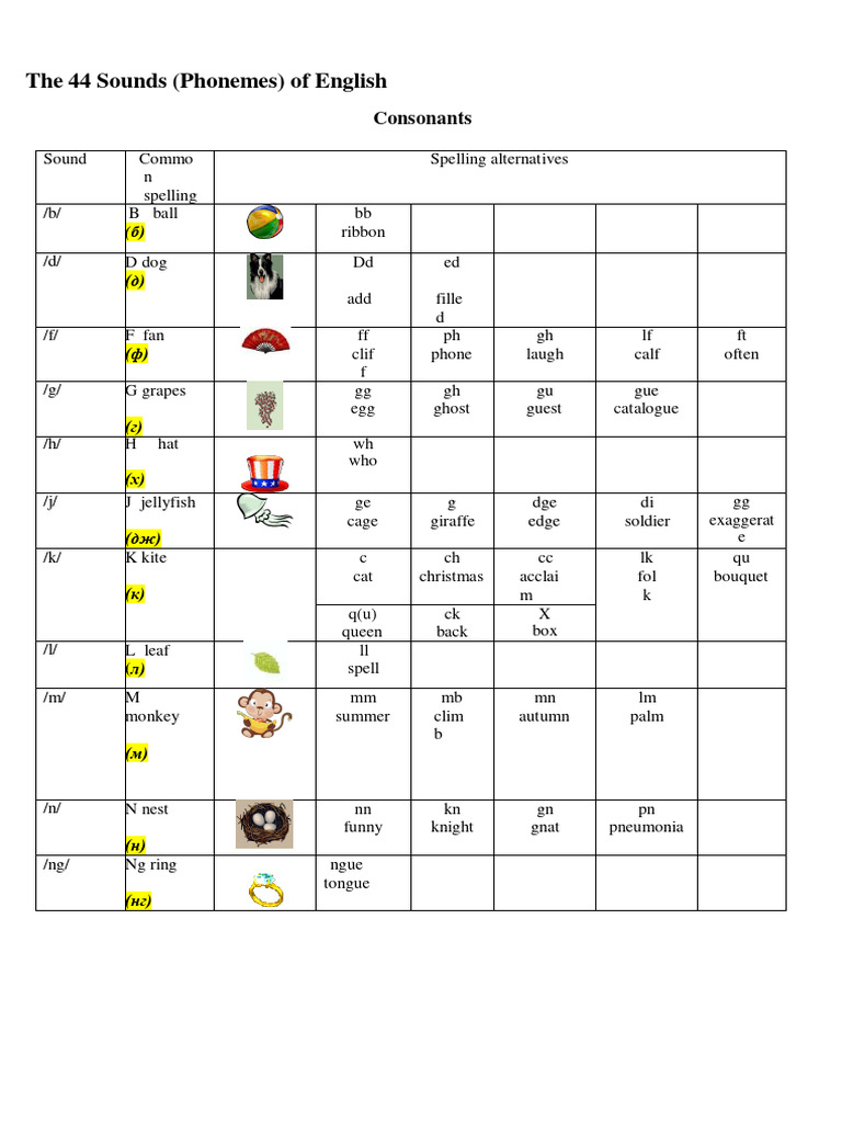 Sound Spelling Chart | PDF | Western Calligraphy | Graphemes