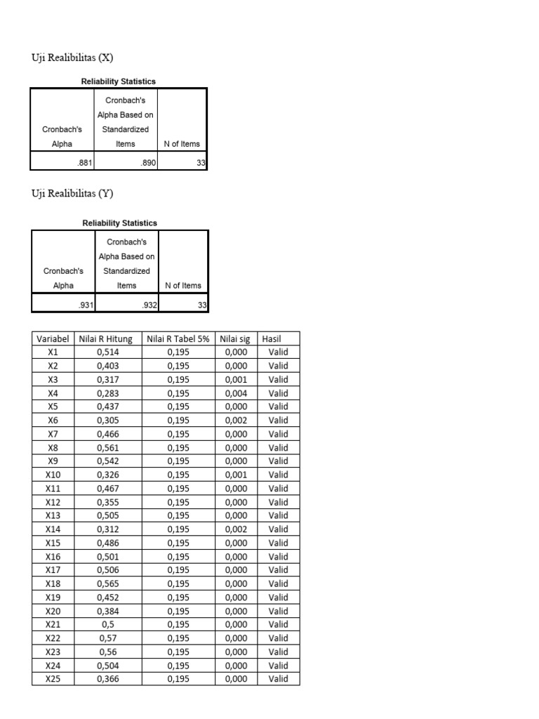Reliability Statistics uji spss | PDF