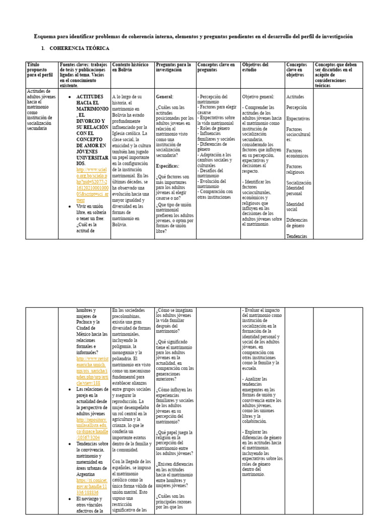 Matriz de Investigacion - Cuali 1 - 2024 | PDF | Matrimonio | Teoría