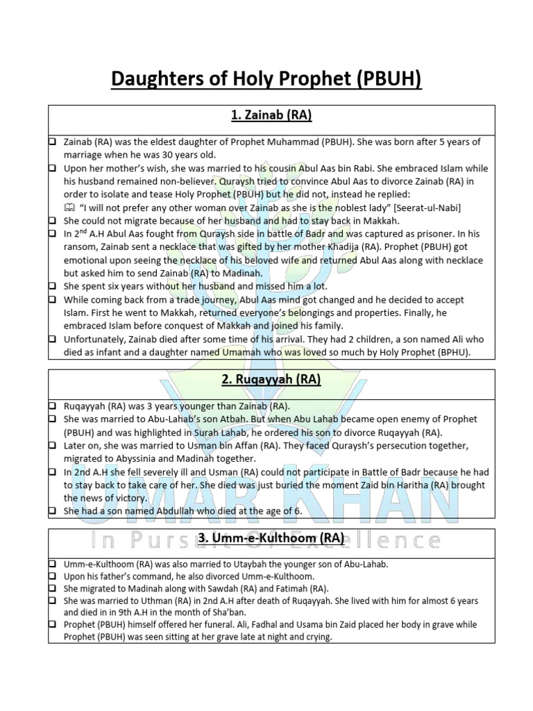 Daughters of Prophet (PBUH) | PDF | Muhammad | Life Of Muhammad