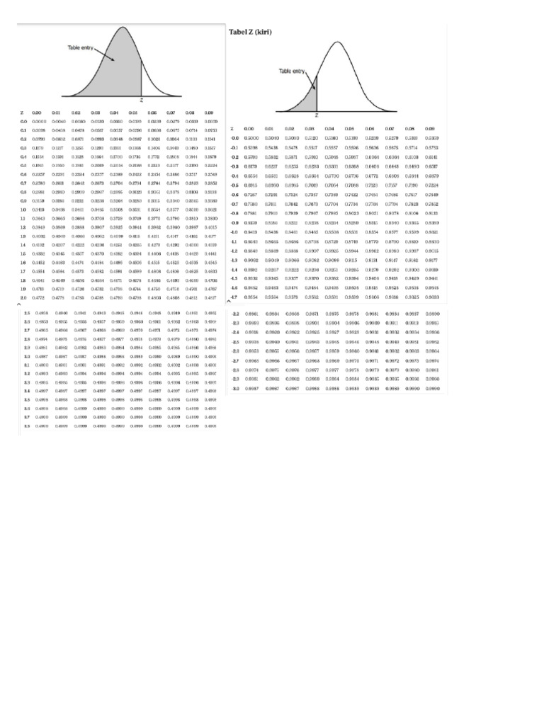 Table Distribution | PDF