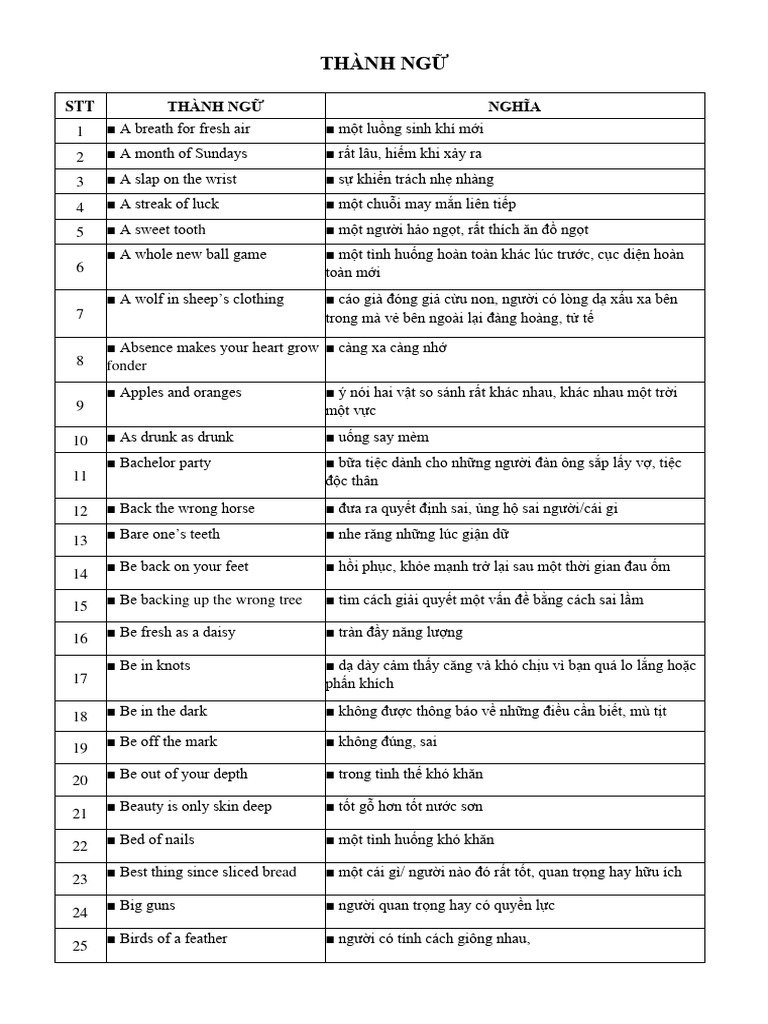 Idioms (Thành NG ) | PDF