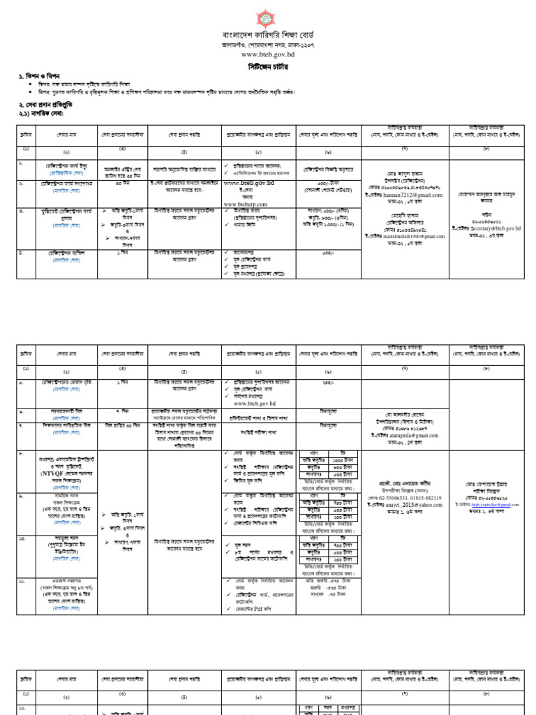 BTEB Citizen Charter | PDF
