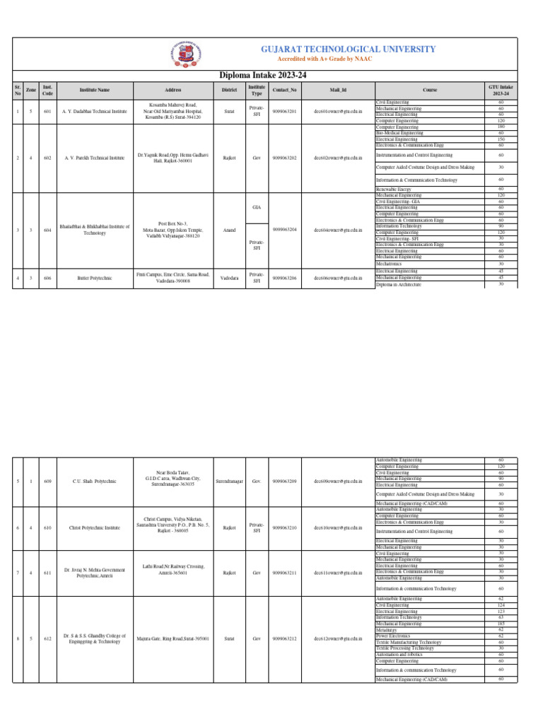 Diploma Intake 2023-24 - 744732 | PDF | Engineering | Mechanical Engineering