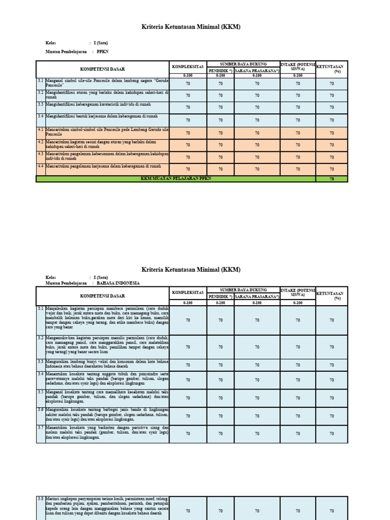 KKM Kelas 1 Bu Alimah | PDF
