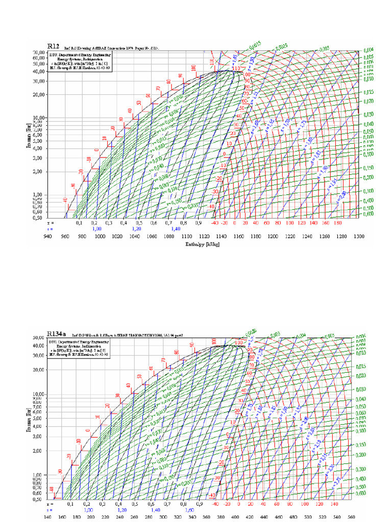 đồ thị logp-i | PDF