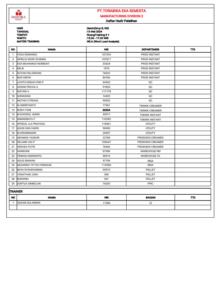 Work Load Analysis Batch 2 Pdf 9805