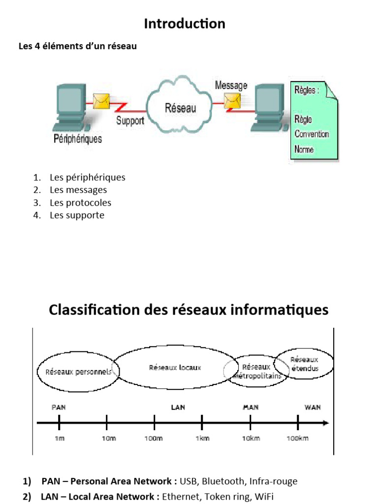 Chap1 Rappel Concepts Réseaux | PDF | Protocole de contrôle de ...