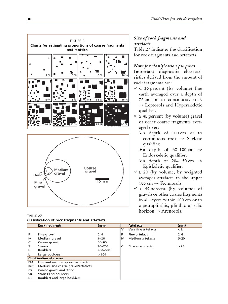 Guidelines For Soil Description 2006-5 | PDF | Soil | Organic Matter